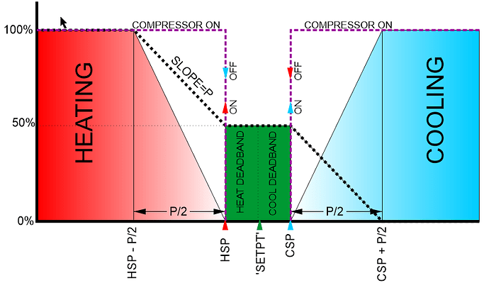 TSTAT8 Setpoints and deadbands explained - Troubleshooting - Temco Controls Forum